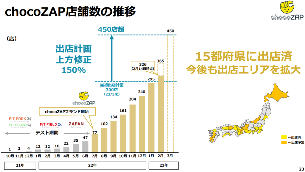 chocoZAPの急成長で話題のライザップ。9年前に1.5億円で買収したアパレル会社も売上16億円→93億円に急成長させていた。 | Suan | スタートアップメディア