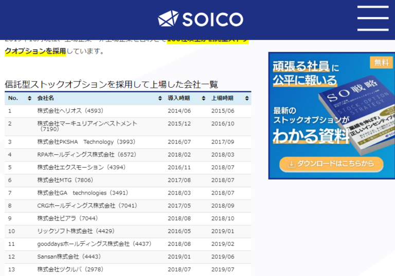 なぜ、信託型SOの悲劇は起きたか。開発元「コタエル信託」、売上6倍・営利1億超えの荒稼ぎ状態だった。 | Suan | スタートアップメディア